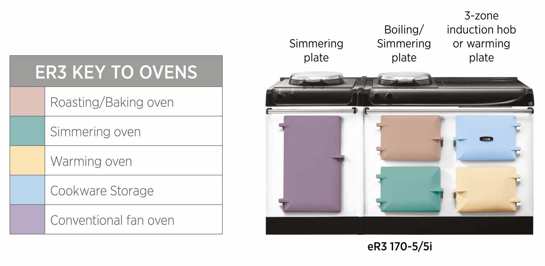 AGA eR3 - M & J Abbs
